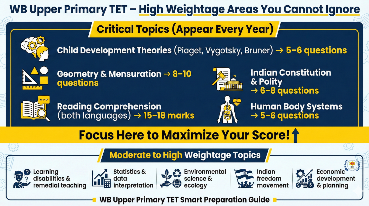 Important Topics & Scoring Areas For WB Upper Primary TET – High ...