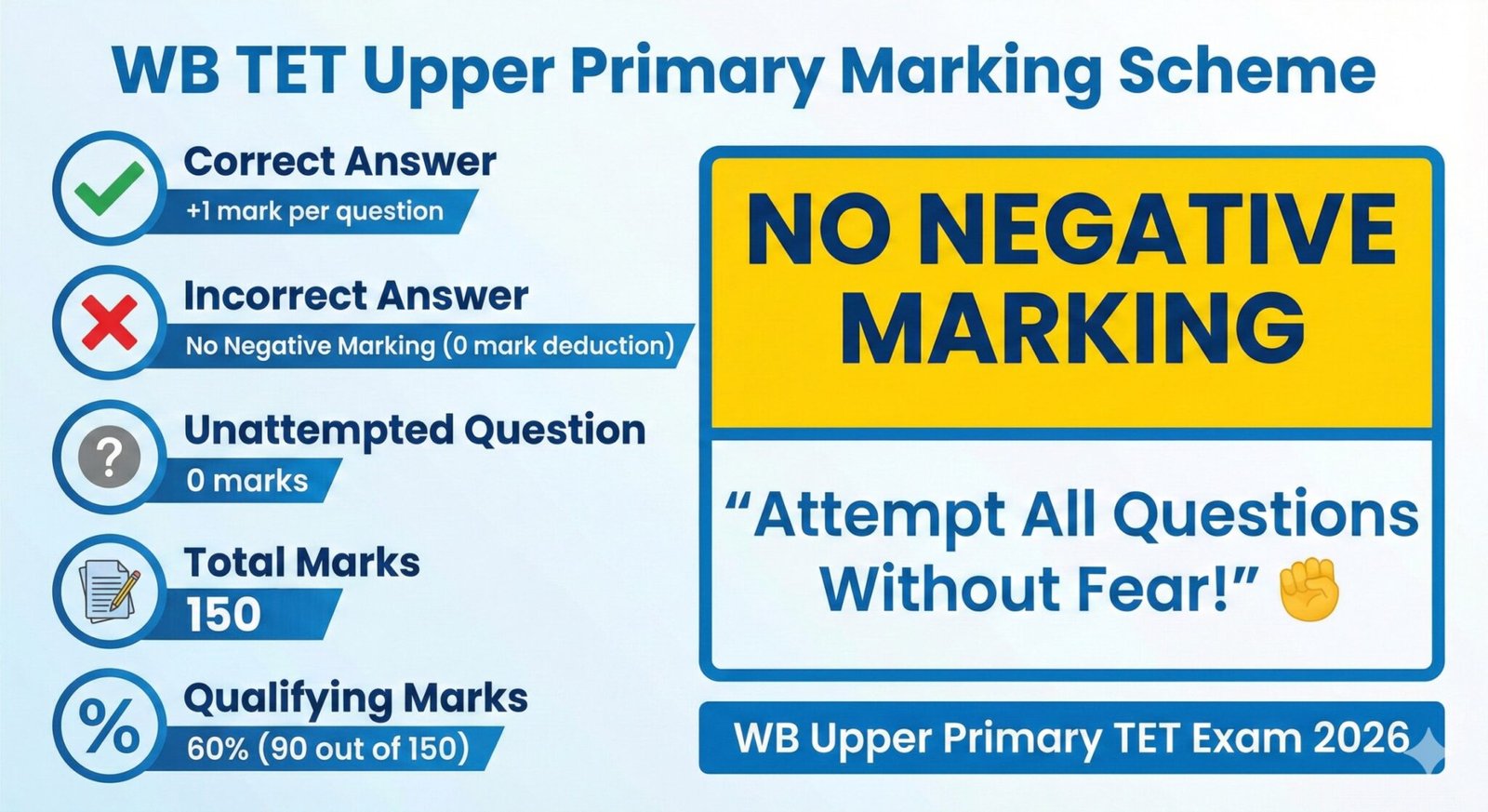 WB Upper Primary TET 2026 Exam Pattern & Marking Scheme