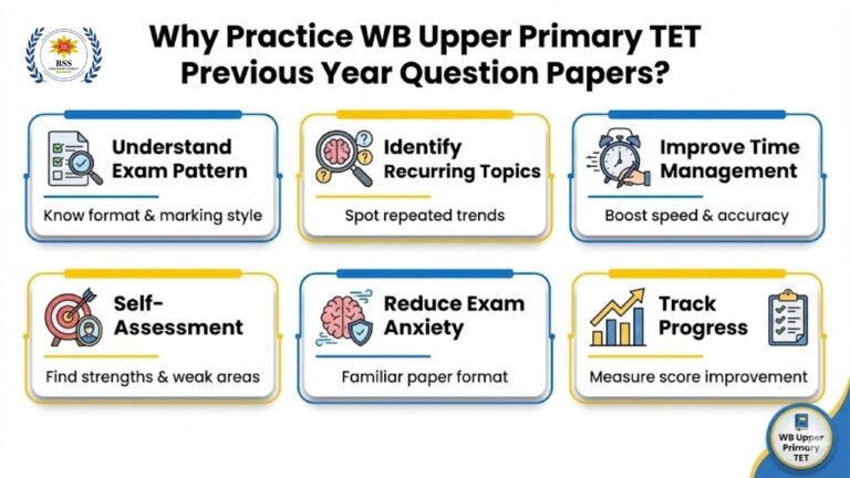 WB Upper Primary TET PYQ With Answers | Free PDF Download